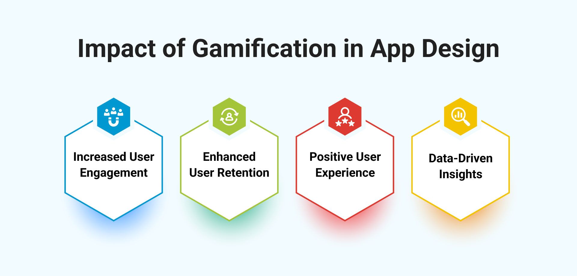 Boost User Retention With Gamification In App Designs